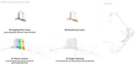 Ros Grasshopper Python Orb Slam2 Autonomous Navigation