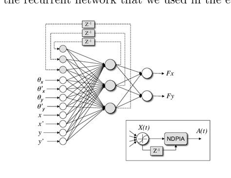 Recurrent Neural Network Controller For 2d Pole Balancing The Signal Download Scientific
