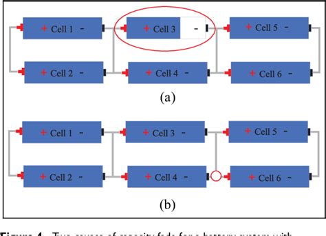 Figure 4 From A Review On Fault Tolerant Control Strategies For Lithium