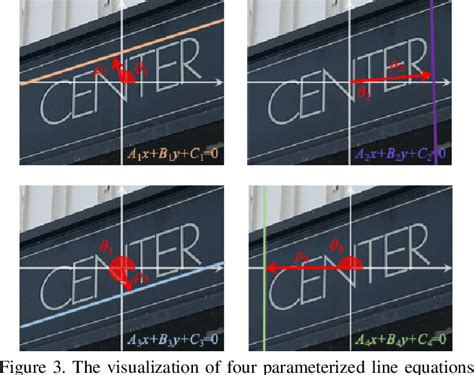 Figure 2 From Disentangled Contour Learning For Quadrilateral Text Detection Semantic Scholar