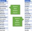 How To Sort Drop Down Lists Automatically In Excel Excel Campus