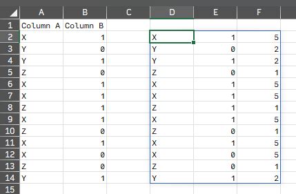 Excel Sum All Values In Column B For Each ID In Column A And Create A New Column With All
