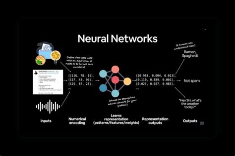 shivanand roy on linkedin pytorch python ai machinelearning