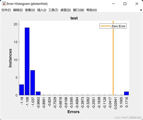 基于双向lstm模型进行电力需求预测（matlab代码实现） 51cto博客 Matlab Lstm预测