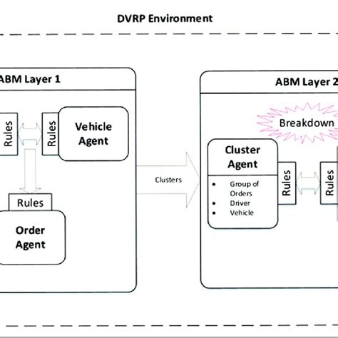 the proposed input process output model download scientific diagram