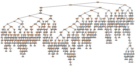 🌳 Understanding Decision Trees From Basics To Tuning Python In Plain English