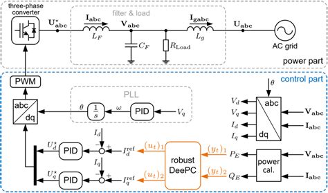 Data Driven Control For A Grid Connected Converter Download