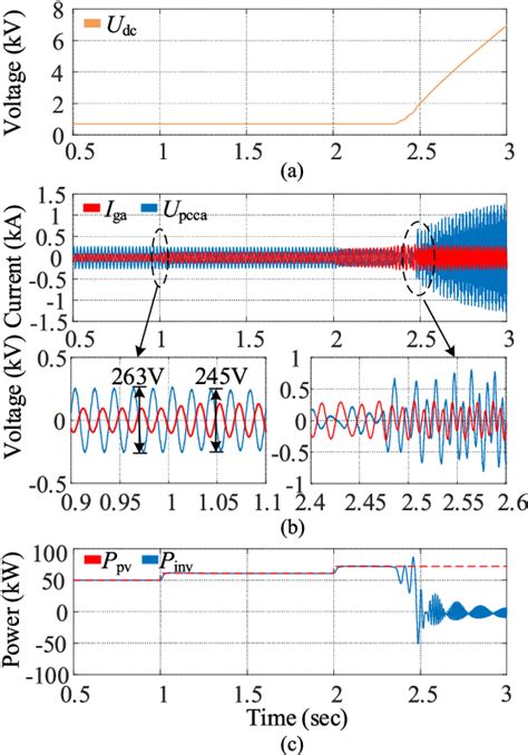 Figure From An Improved Hybrid Parallel Compensator For Enhancing PV Power Transfer