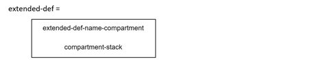 Systems Modeling Language Sysml 2 0 Ftf — Open Issues Omg Issue Tracker