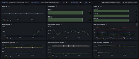 how to easily monitor redis enterprise grafana labs