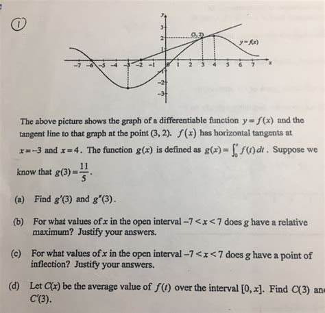 Solved The Above Picture Shows The Graph Of A Differentia