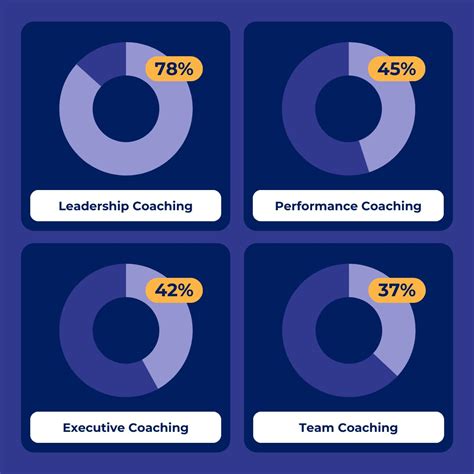 Coachingculture Leadershipcoaching International Coaching