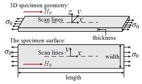1 Schematic Of Geometry And Dimensions Of Specimen Used For