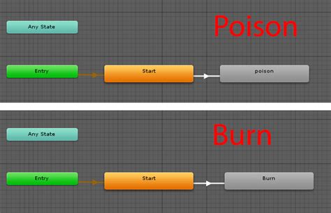 Unity How To Play Two 2d Animations At The Same Time Game