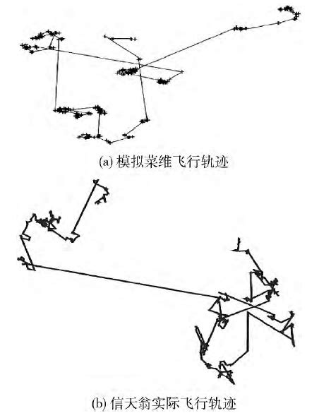 布谷鸟搜索算法原理 墨天轮