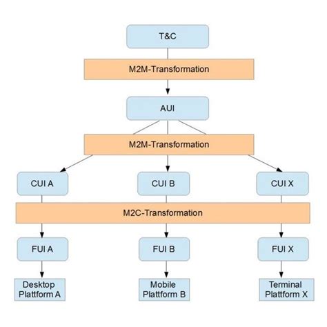 Simplified Cameleon Reference Framework Download Scientific Diagram