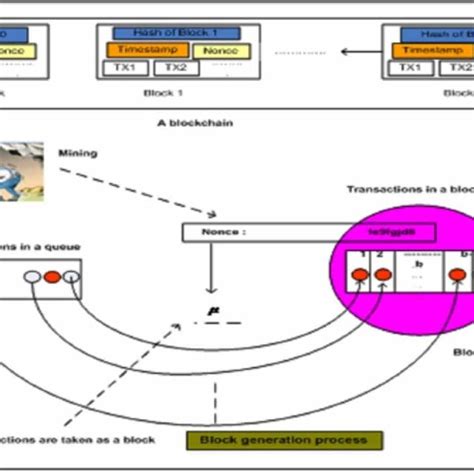 Hqchain Queueing Model For The Blockchain Based Healthcare System