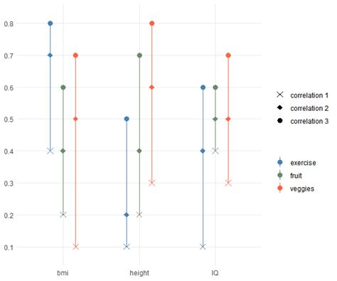 R How To Modify And Add An Extra Legend In A Ggplot2 Figure Stack