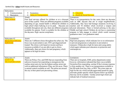 Skills Lab Urban Subsystem Assessment Form Sentinel City Urban Skills Lab Urban Subsystem Assessment Form Sentinel City Urban