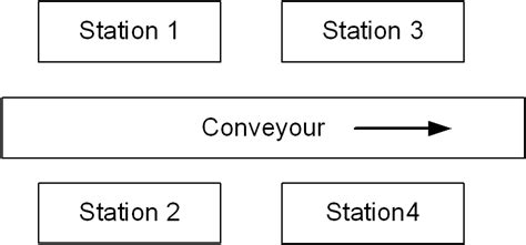 Final Results Of Assembly Line Balancing Problem Intechopen