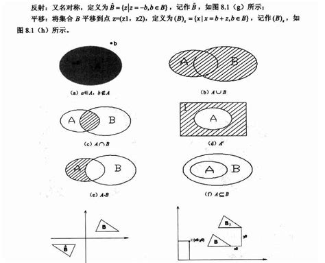 形态学图像处理 Csdn博客