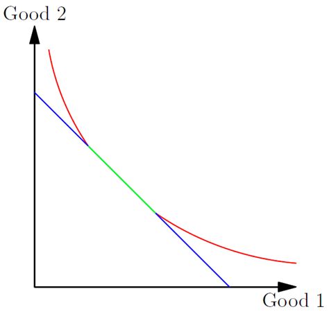 graphics how to delete a part of a curve in tikz tex latex stack