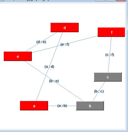 Java How Represent Edge Weight Via Jgrapht Visualization Stack Overflow