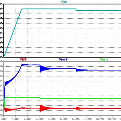 Idealized Model Up To Down Duty Cycle Output Voltage Blue Input Download Scientific