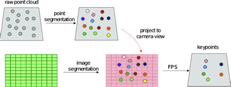 Illustration For Pixel Guided Keypoints Generation Download Scientific Diagram