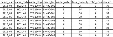 Sql Calculate Differences Between Two Columns Of Two Different Tables Stack Overflow