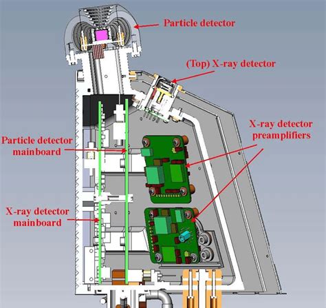Cross Section Of The Sixs Sensor Unit Download Scientific Diagram