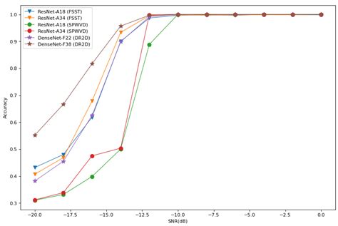 Remote Sensing Free Full Text Automatic Modulation Recognition Of Radiation Source Signals