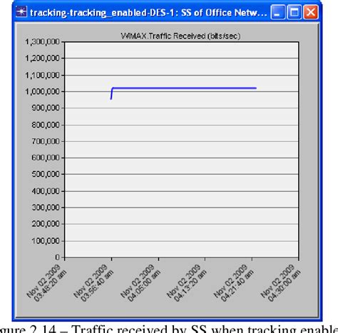 Figure 12 From Resource Allocation Algorithm Using Directional
