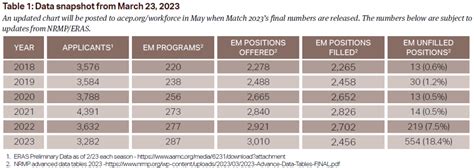 Unpacking The 2023 Match Week Acep Now