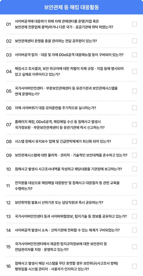 사이버 보안의 중요성 보안 위협 유형