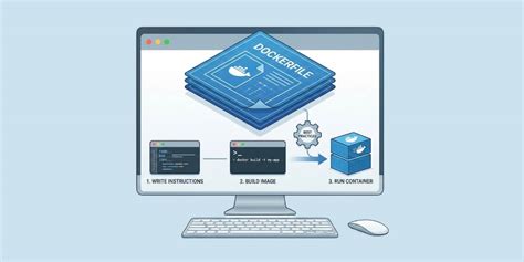 What Is A Dockerfile And How To Build It 2026 Guide