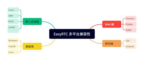 webrtc通信技术easyrtc音视频实时通话安全巡检搭建低延迟、高可靠的智能巡检新体系 webrtc 能到1080p30吗 csdn博客
