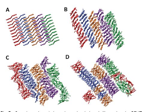 Figure 1 From Atomistic Modelling Of Entropy Driven Phase Transitions