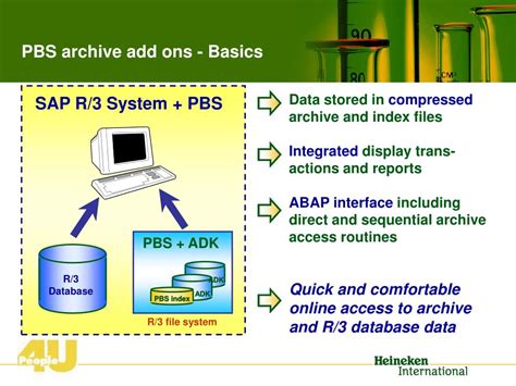 Ppt Sap R3 Data Archiving With Pbs As Retrieval Method Powerpoint
