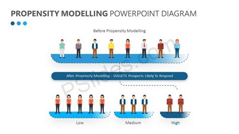 Propensity Modelling Powerpoint Diagram Propensity Modelling Powerpoint Diagram
