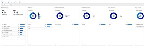 Partnering With Azure Ddos Protection Microsoft Learn