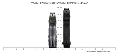 Walther Ppq Navy Sd Vs Walther Pdp F Series Pro 4 Size Comparison