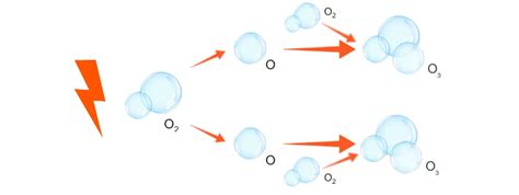 关于臭氧 天长市星亨臭氧电器有限公司