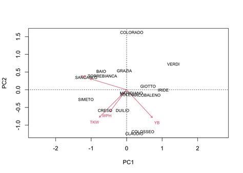 Fixing The Bridge Between Biologists And Statisticians Designed
