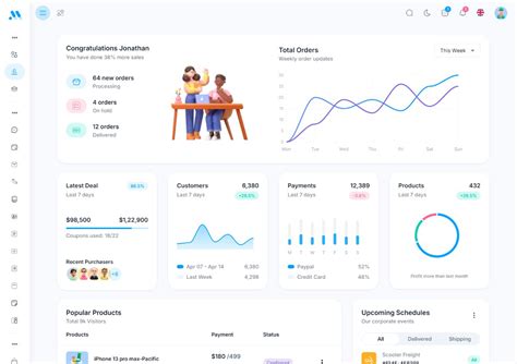Materialm Material Angular Dashboard Template Wrappixel