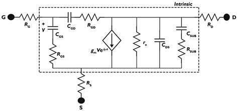 Rf Linearity Trade Offs For Varying T Gate Geometries Of Gan Hemts On Si International Journal