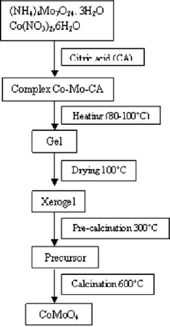 Scheme Of Comoo 4 Synthesis Download Scientific Diagram