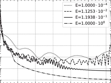 Differential Cross Sections For The Elastic N 4 S H 2 S Collisions