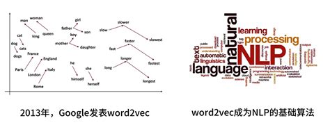使用gensim中的word2vec,计算词语相似度和类比推理 哔哩哔哩 使用gensim中的word2vec,计算词语相似度和类比推理 哔哩哔哩