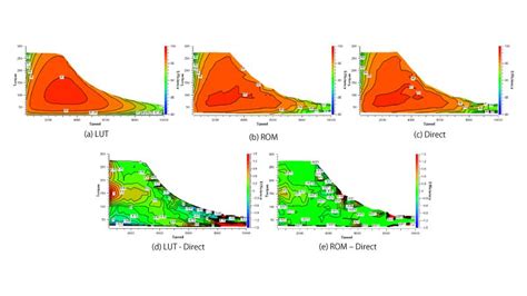 Jmag On Linkedin Investigation In The Accuracy Of Fea Based Efficiency Maps
